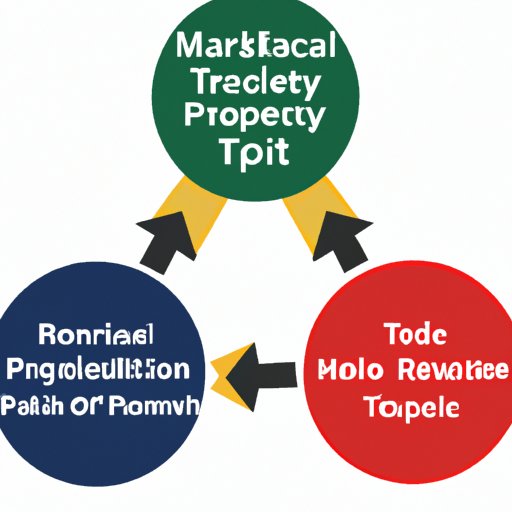 When Is a Total Market Approach Appropriate? Exploring the Benefits and ...