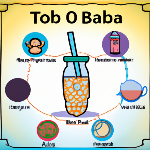 Exploring the History of Boba: When Was Boba Invented? - The ...