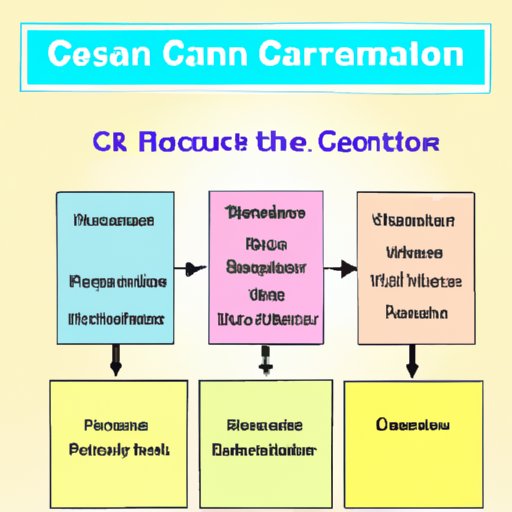 The History of Cesarean Sections: A Timeline of When C-Section Was ...