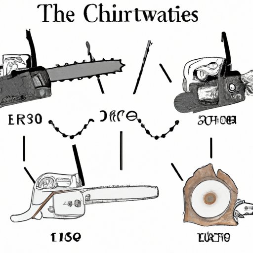 When Was Chainsaw Invented? A Historical Overview - The Enlightened Mindset