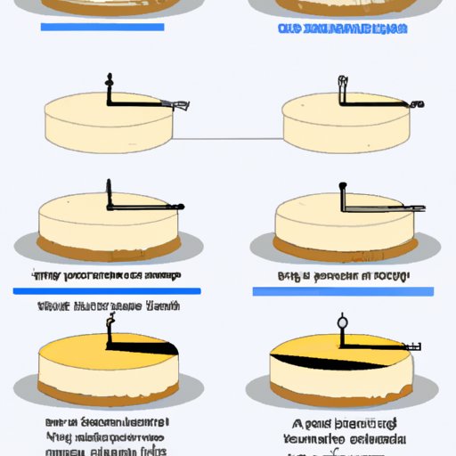 The Mystery of Cheesecake’s Invention – Exploring Its Ancient Origins ...