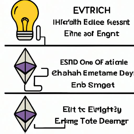When Was Ether Invented? A Look Into the History of Ethereum - The ...