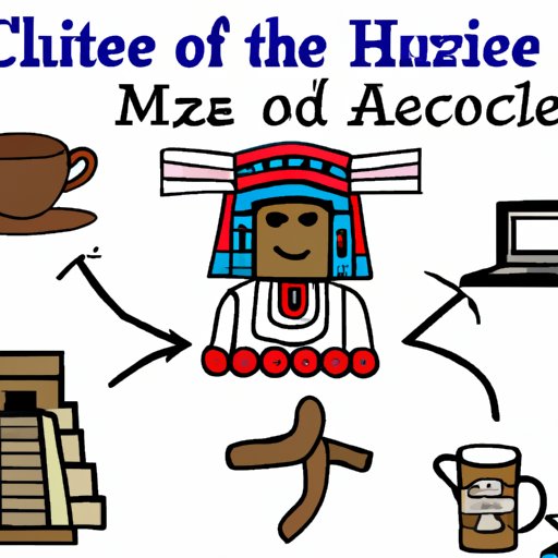 When Was Hot Chocolate Invented? A Brief History of the Delicious Drink ...