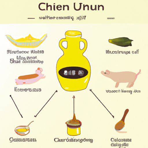 When Was Mustard Invented? A Comprehensive Timeline of the Condiment’s ...