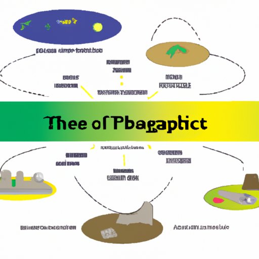 The Invention of the Ground: A Timeline from Antiquity to the Present ...