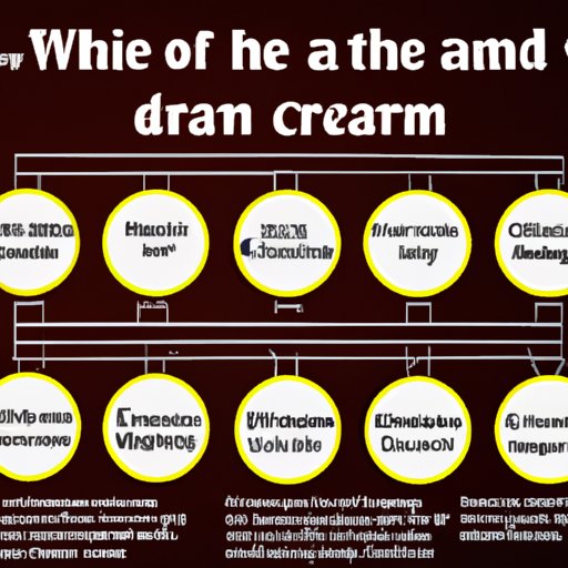 Who Invented Whipped Cream at Marsha Shain blog