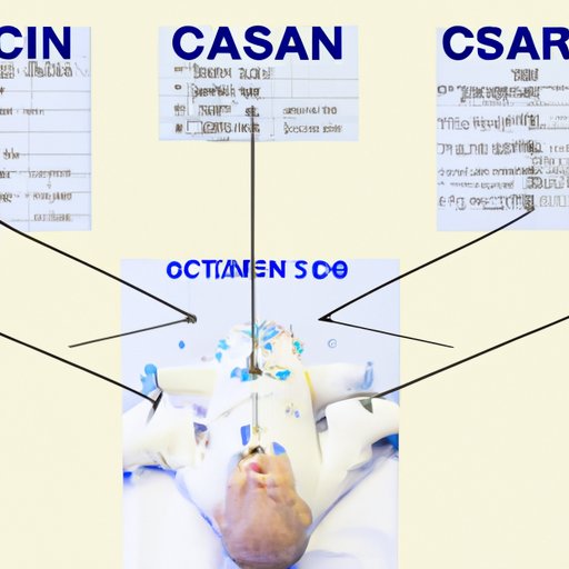 A Comprehensive Overview of When Cesarean Section Births Were Invented ...