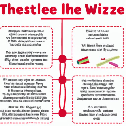 When Were Twizzlers Invented? A Look at the History Behind the Sweet ...