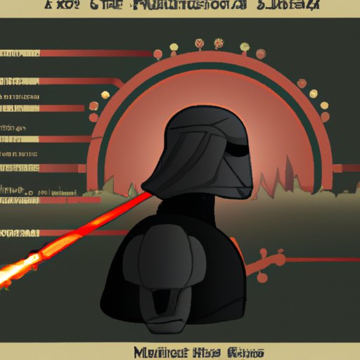 Where Does the Mandalorian Fit in the Star Wars Timeline? - The ...