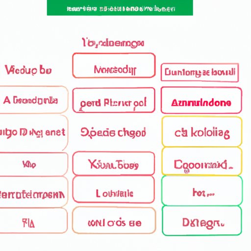 Characteristics To Avoid In Formal Writing The Enlightened Mindset