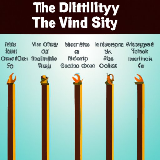 Which Deadly Sin are You? Exploring the Seven Deadly Sins - The ...