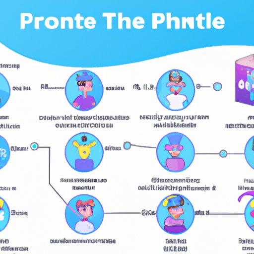 Which Fortnite Skin Are You? Exploring the Different Types, Popularity ...