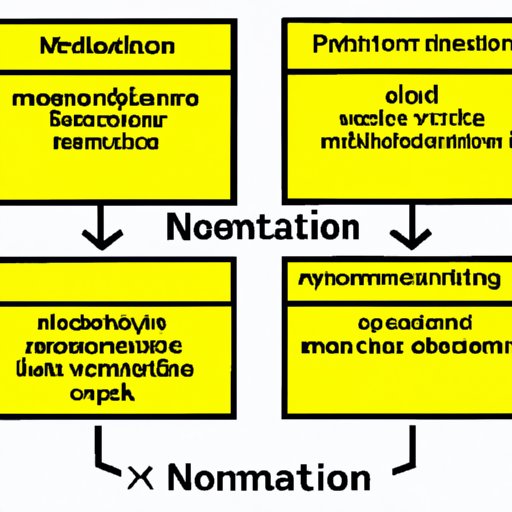 Nonrational Models of Decision Making: Characteristics, Pros and Cons ...