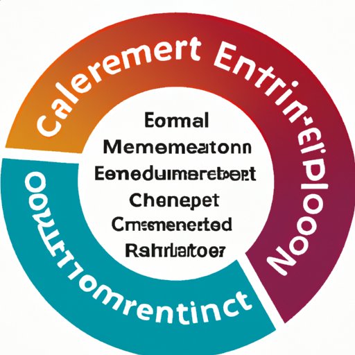 Employee Centered Leadership: The Benefits of Encouraging Collaboration ...