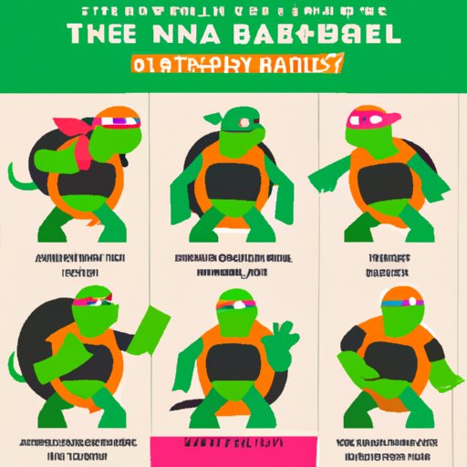 Which Teenage Mutant Ninja Turtle Are You? A Comprehensive Guide to ...