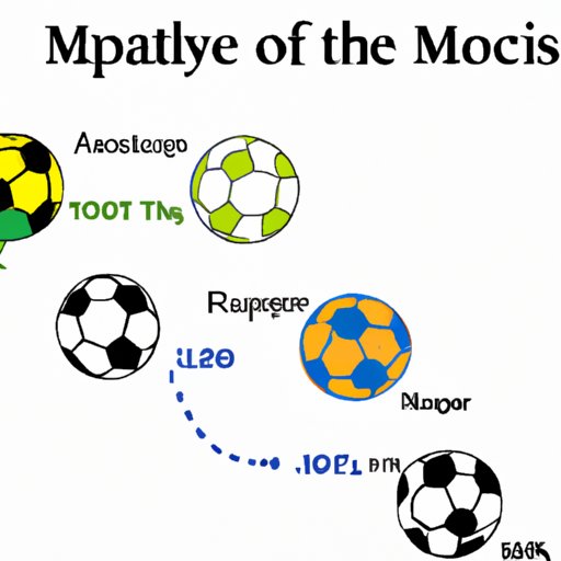 Who Invented Soccer? Exploring the History and Evolution of the World’s ...