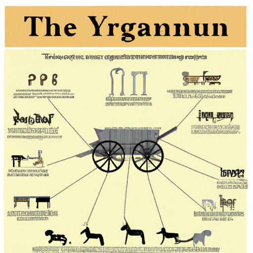 Who Invented the Chariot? A Historical Overview and Analysis - The Enlightened Mindset