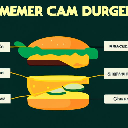 The History of the Cheese Burger: Unveiling the Mystery of Who Invented ...