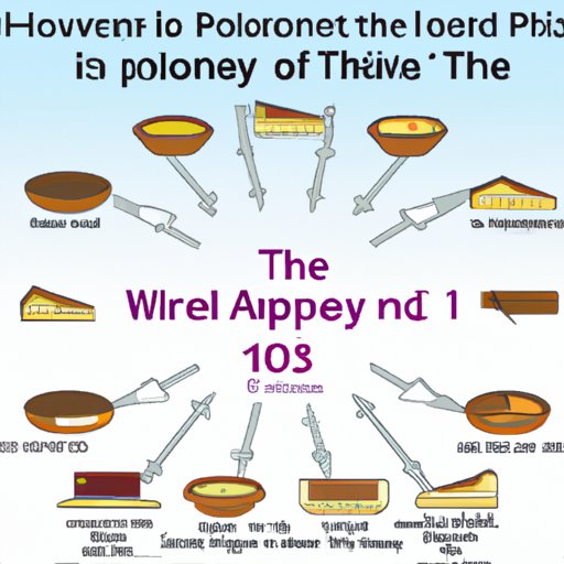 The Invention of Pie: A Historical Timeline, Interview With the ...