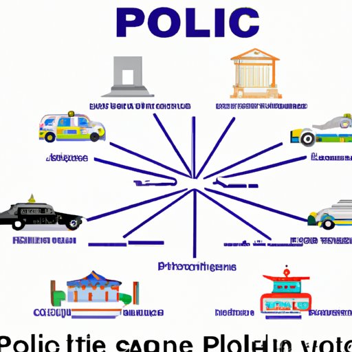 Who Invented the Police? A Look at the History and Impact of the ...