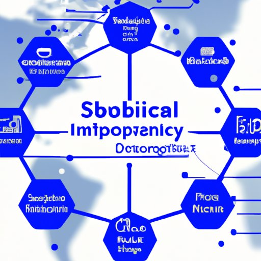 Exploring the Causes and Consequences of Supply Chain Disruption - The ...