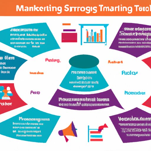 The Importance of a Marketing Strategy: Benefits, Case Studies, and ...