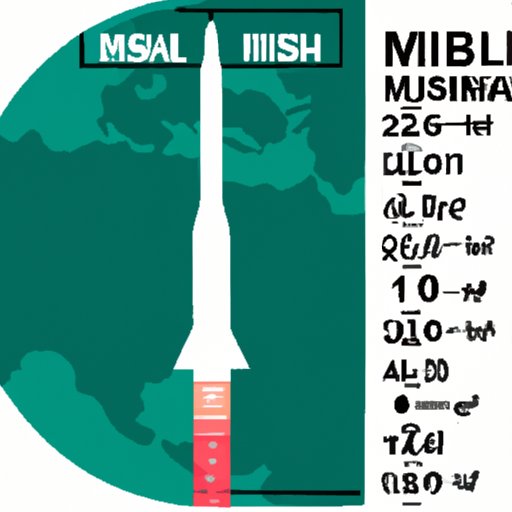 How Far Can a Ballistic Missile Travel? Exploring the Range of ...
