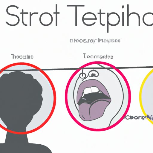 How Long After Strep Are You Contagious? Exploring the Duration of ...