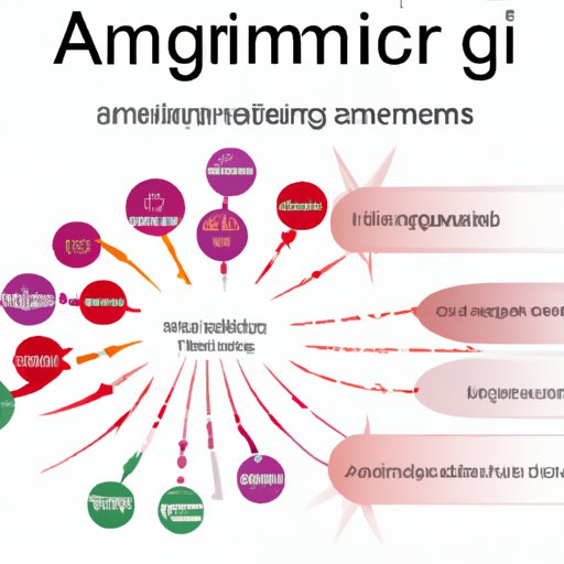 How Long Does Aimovig Take to Work? Exploring Its Therapeutic Effects ...