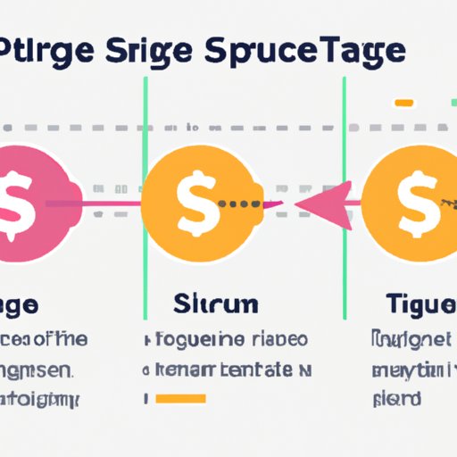 How Much Does Surge Cost Per Person: Navigating the Costs of Rideshare ...