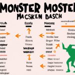 How to Dance the Monster Mash: A Step-by-Step Guide for Beginners - The ...